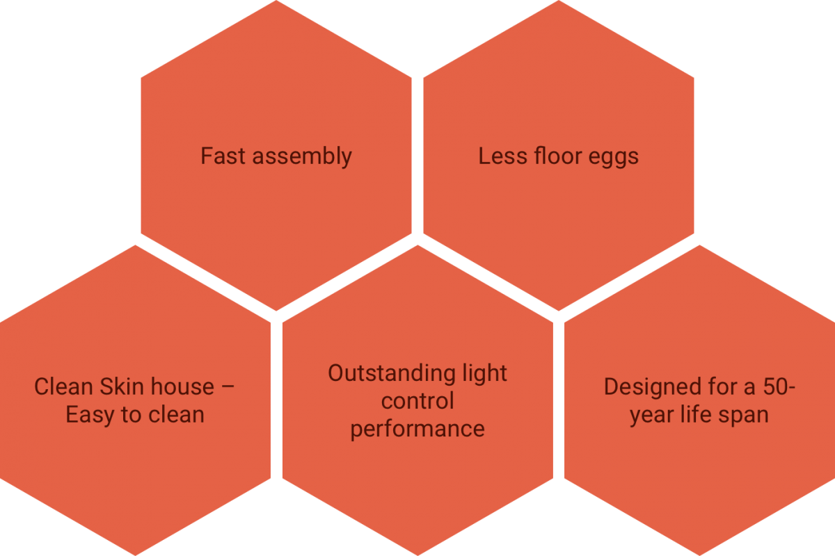 Broiler Breeder Houses with Laying Nests - Solutions - Agrotop