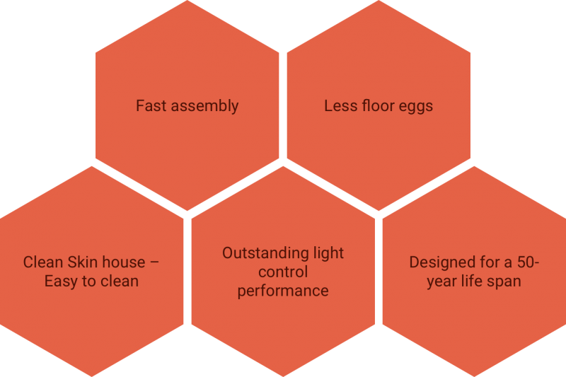 Broiler Breeder Houses with Laying Nests - Solutions - Agrotop